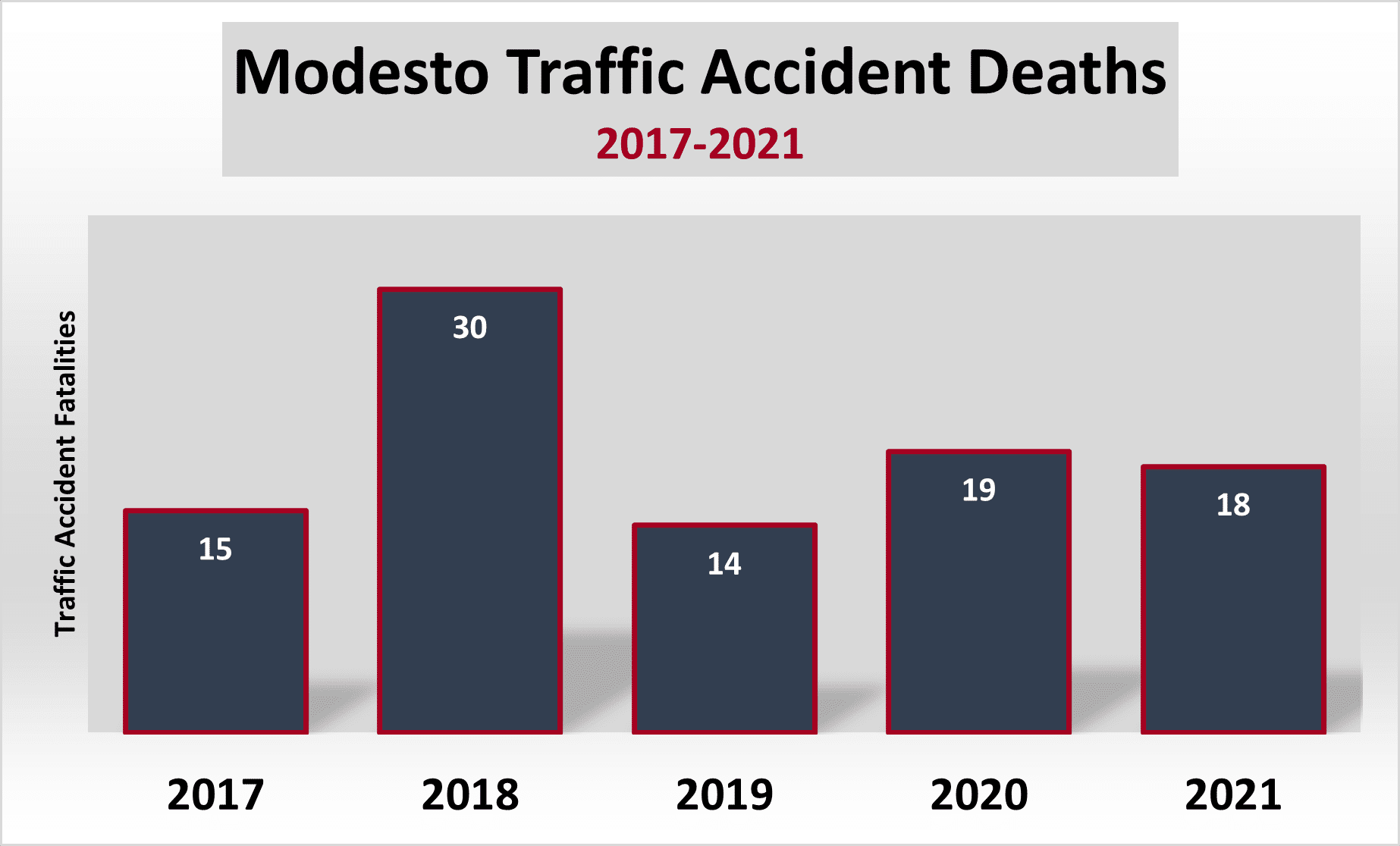 Reckless Driving Statistics