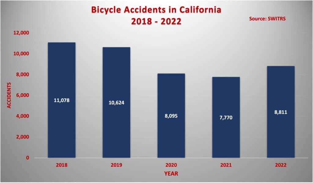E-Bike Accidents and Injuries in California | Maison Law