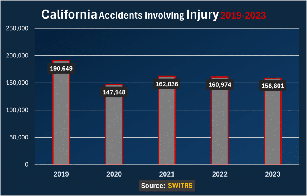 Fresno Car Accident Statistics | Maison Law