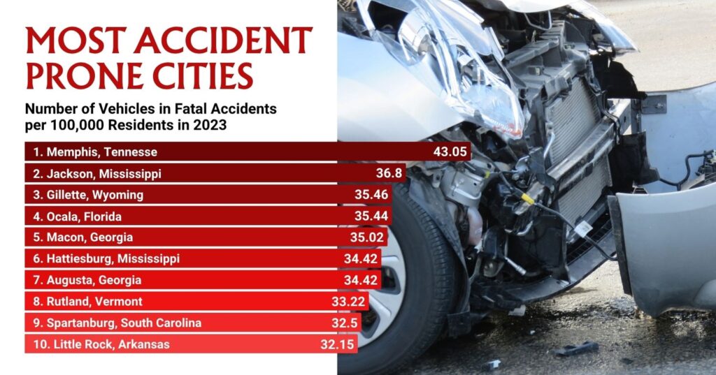 Where Are America’s Most Accident-Prone Cities? | Maison Law