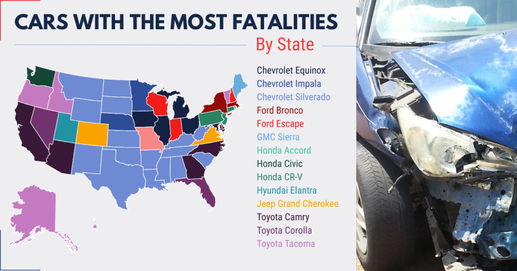 The Most Dangerous Cars on the Road: What Fatal Crash Data Reveals ...